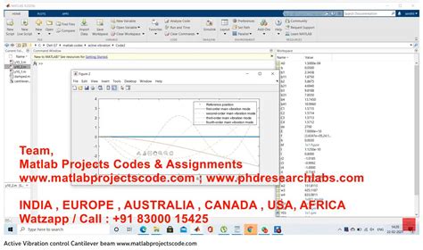 Active Vibration Control Cantilever Beam