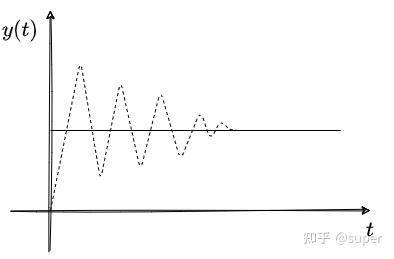 一文弄懂PID系统稳定性与零极点的关系 知乎