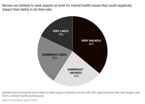 Nursing Burnout Statistics By Country Field And Reasons