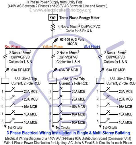 Electrical Wiring Colours Basic Electrical Wiring Electrical Wiring