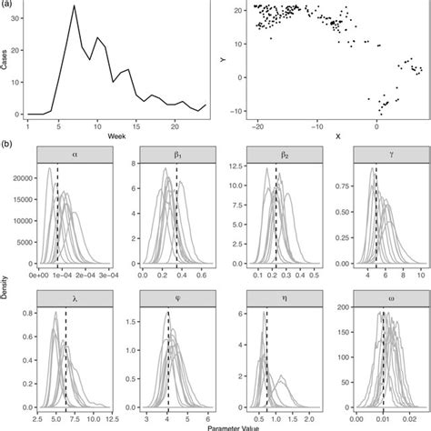Validation Of Model Inference A Temporal And Spatial Distributions