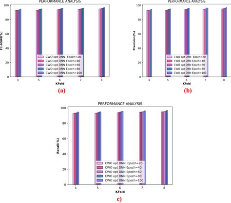 Smart Arrhythmia Detection Using Single Lead Ecg Signal And Hybridized Deep Neural Network Model