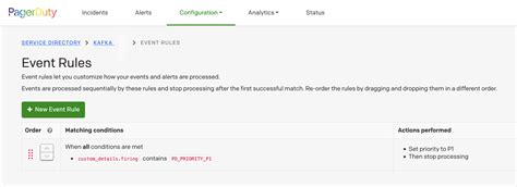 Pagerduty Status Dashboard Linked To Prometheus Alert Manager Alerting Mash Mysql Army