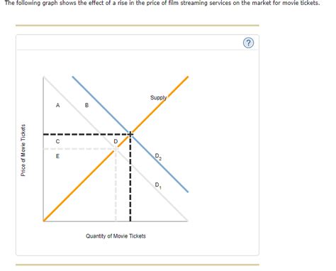Solved Complete The First Two Rows Of The Following Table