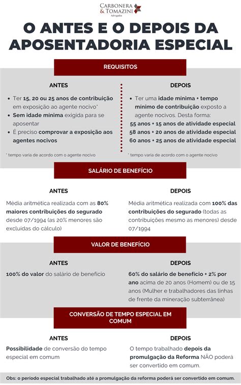 Como Ter Acesso A Aposentadoria Especial Depois Da Reforma