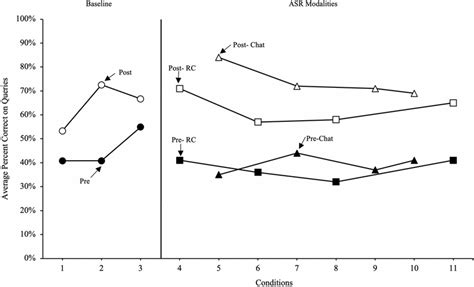 Pre And Post Lecture Queries Note The Figure Above Displays The Download Scientific Diagram