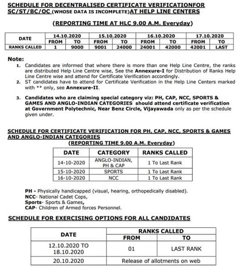 AP Polycet Counselling Till Nd Oct Registration Required Documents Certificates
