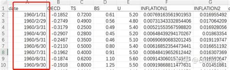 Stata面板设置日度数据与月度数据的细节 知乎