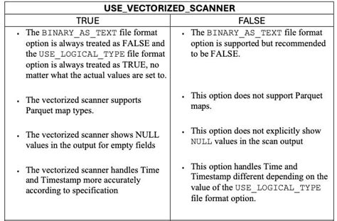 Faster Parquet Data Ingestion Up To 50 Improvement Rsnowflake