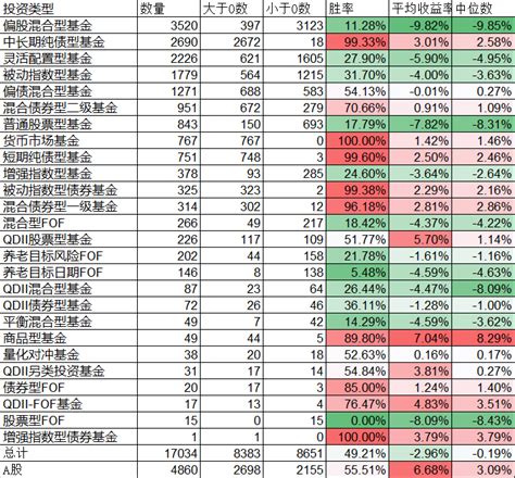 投资是为了更好的生活——2022年投资总结暨2023年展望 集思录