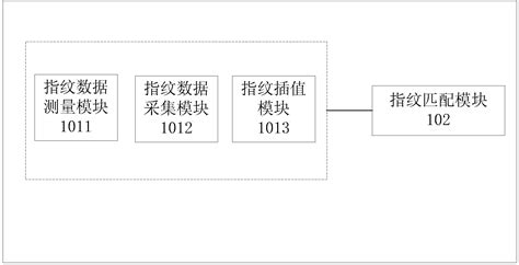 Wireless Sensor Network Indoor Positioning Method And Device Based On