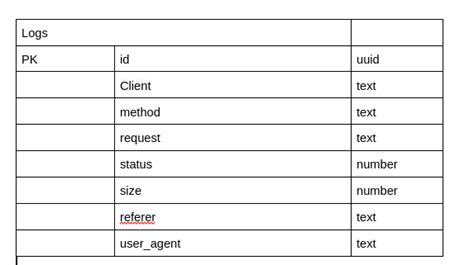 History Log Terminal Analysis Pramudityas Blog