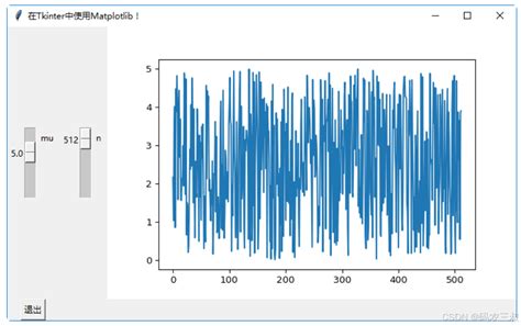 （3 3 02）绘制散点图和折线图：在tkinter中使用matplotlib绘制图表 绘制包含点、曲线、注释和箭头的统计图 在两栋房子之间绘制箭头指示符 tkinter 折线图 csdn博客