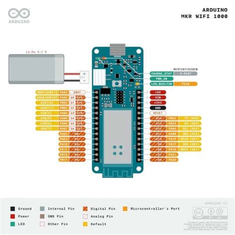 5 arduino uno alternatives that have wifi connectivity learn robotics
