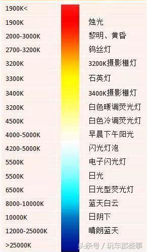 色温多少才合适 一张图告诉你车灯的区别
