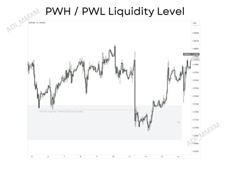 Ict Important Liquidity Level Liquidity Level💎 A Thread🧵 Mr Adi