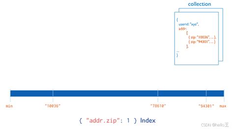Mongdb实战分享mongodb调整maxnumactiveuserindexbuilds Csdn博客