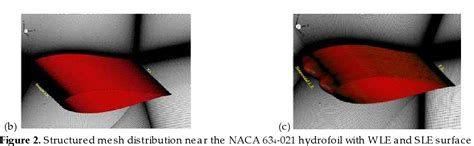 Figure 2 From Cavitating Flow Structure And Noise Suppression Analysis Of A Hydrofoil With Wavy