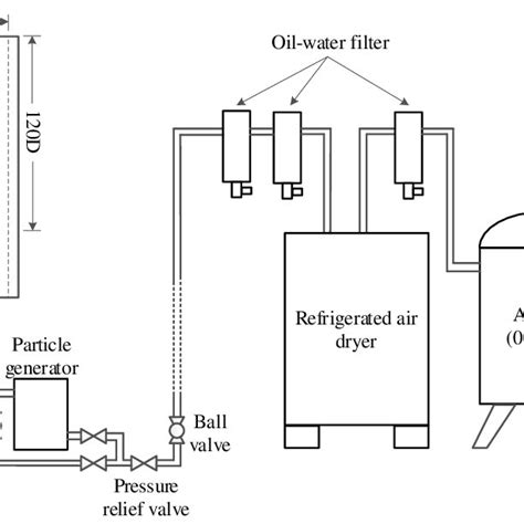 Schematic Of The Supersonic Jet Flow Experimental Setup Download