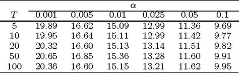 table i from statistical approach to radioactive target detection and location via wireless