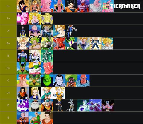 DBZ Tier List Community Rankings TierMaker