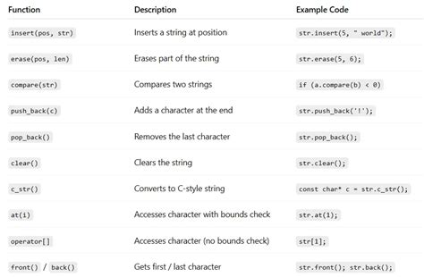 Mastering Forward Declaration In C When Classes Rely On Each Other By Karim Dhrif Medium