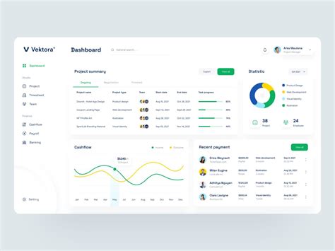 Team Management Dashboard By Maulana Farhan