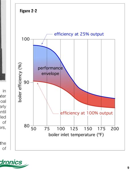 Modulating Boiler Question Heating Help The Wall