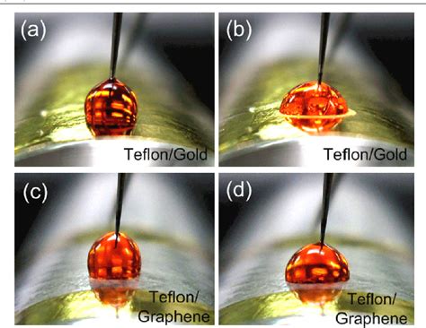 Pdf Electrowetting On Dielectric Experiments Using Graphene Semantic Scholar