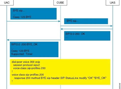 Cisco Unified Border Element Enterprise Fundamentals And Basic Setup Configuration Guide