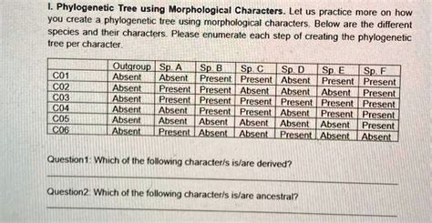 Solved I Phylogenetic Tree Using Morphological Characters Let Us Practice More On How You