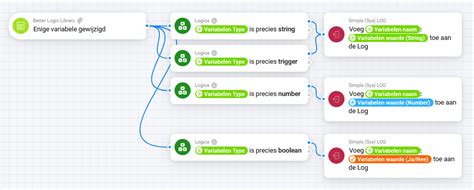 App Pro Better Logic Library Just Some Better Logic Variable And