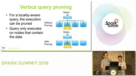 Vertica And Spark Connecting Computation And Data Youtube