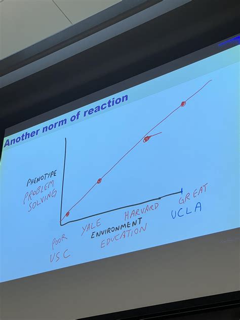 Easiest Ge Classes Rucla