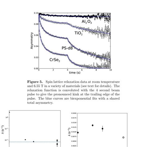 Single Exponential Spin Lattice Relaxation Rates For 8 Li In α Al 2 O 3 Download Scientific