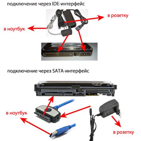 Провода для подключения жесткого диска sata к компьютеру