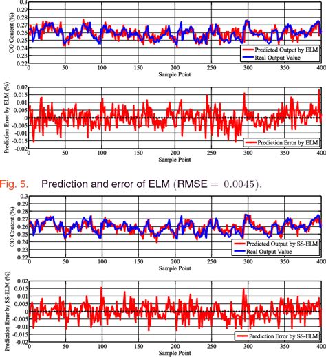 Figure 5 From Deep Learning Of Semisupervised Process Data With
