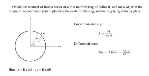 Solved Obtain The Moment Of Inertia Tensor Of A Thin Uniform