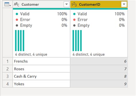 Solved Find Missing Records Between Two Tables Microsoft Fabric