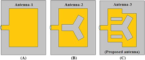 Design Steps Of The Proposed Antenna A Antenna‐1 B Antenna‐2 And Download Scientific
