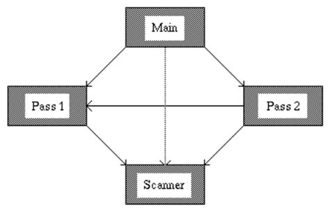 function dan modul assembler eko s article