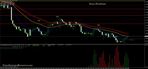 Forex Prediction Forex Strategies Forex Resources Forex Trading