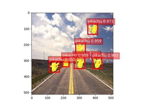 Finetune A Pretrained Detection Model Gluoncv Documentation