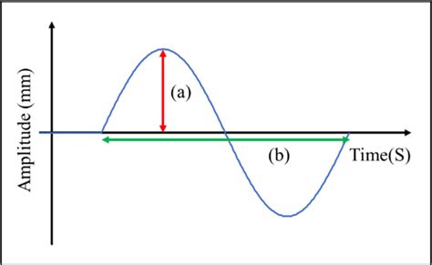 Figure 11 From Development Of A Rolling Angle Estimation Algorithm To