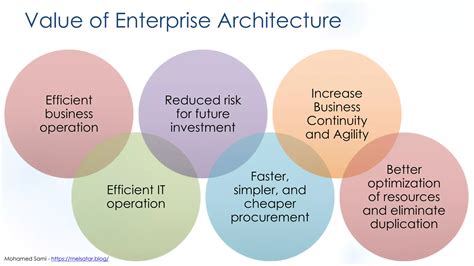 Enterprise Architecture TOGAF Overview PDF