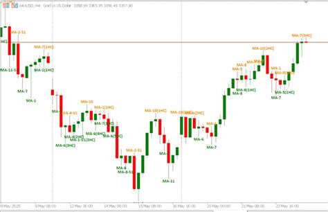 Automate Your Trading Strategy And Utilities For Mt4 Mt5 By Clemence007 Fiverr