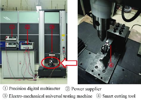 Picture Of Static Calibration System Download Scientific Diagram