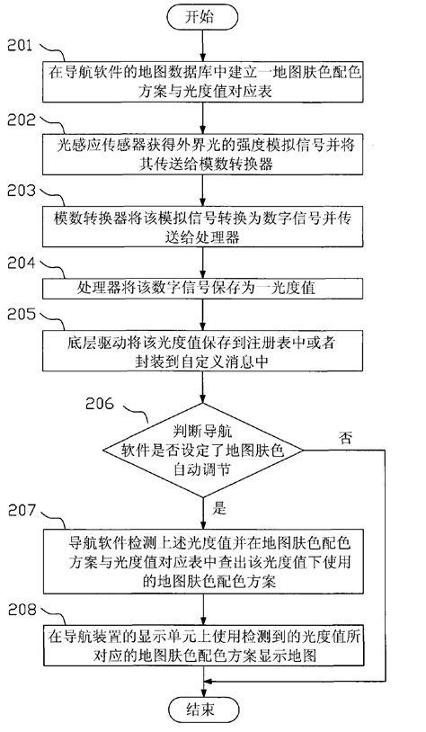 Method For Automatically Adjusting Map Complexion Eureka Patsnap