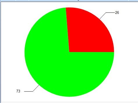 Reporting Services How To Explode Single Point On Pie Chart Report Builder 30 Ssrs