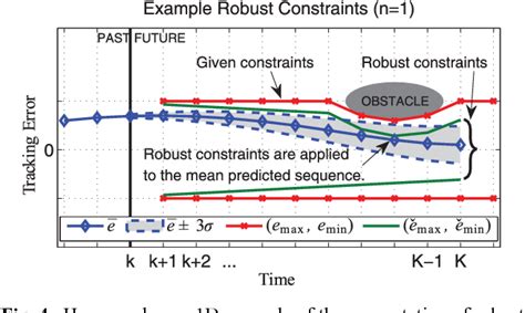 Figure 4 From Robust Constrained Learning Based Nmpc Enabling Reliable Mobile Robot Path